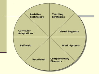 autism wheel power point | PPT