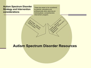 autism wheel power point | PPT