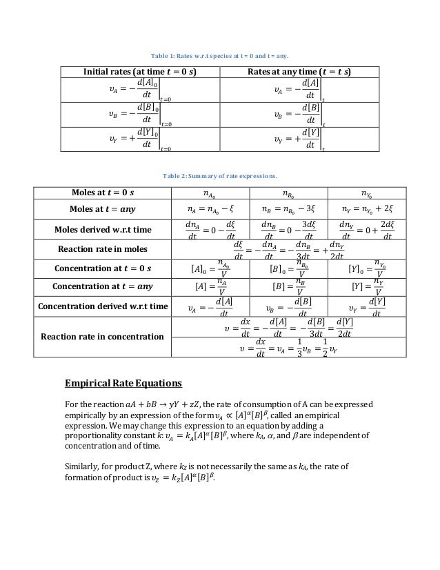 Physical Chemistry II (CHEM 308)