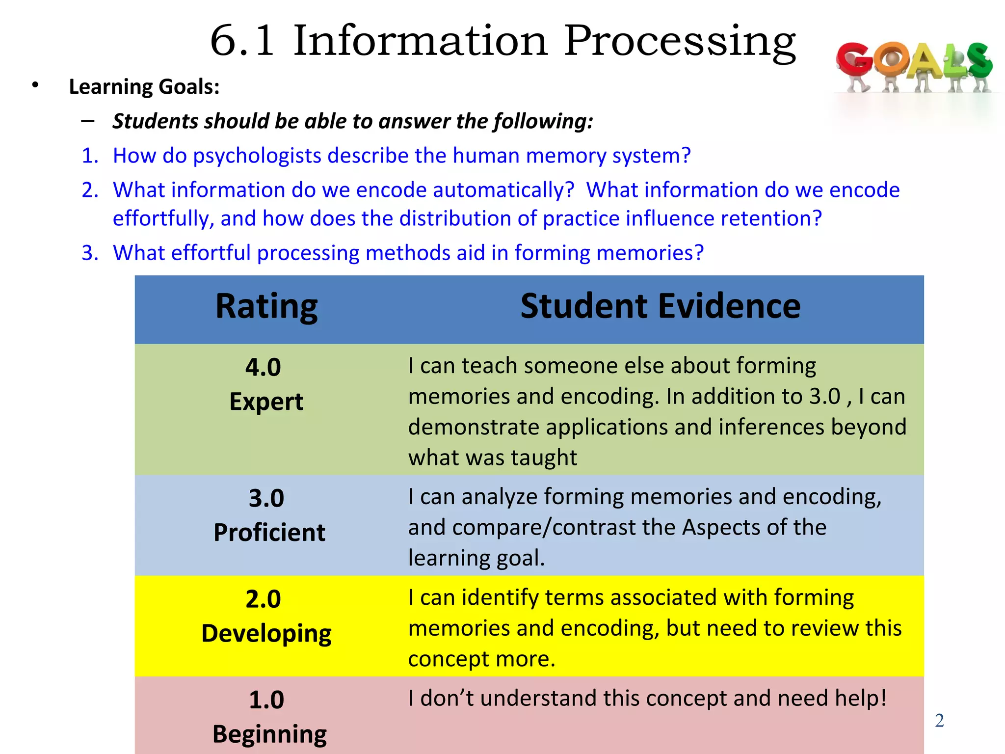 Cognition memory thinking_language | PPT | Data Storage and Warehousing ...