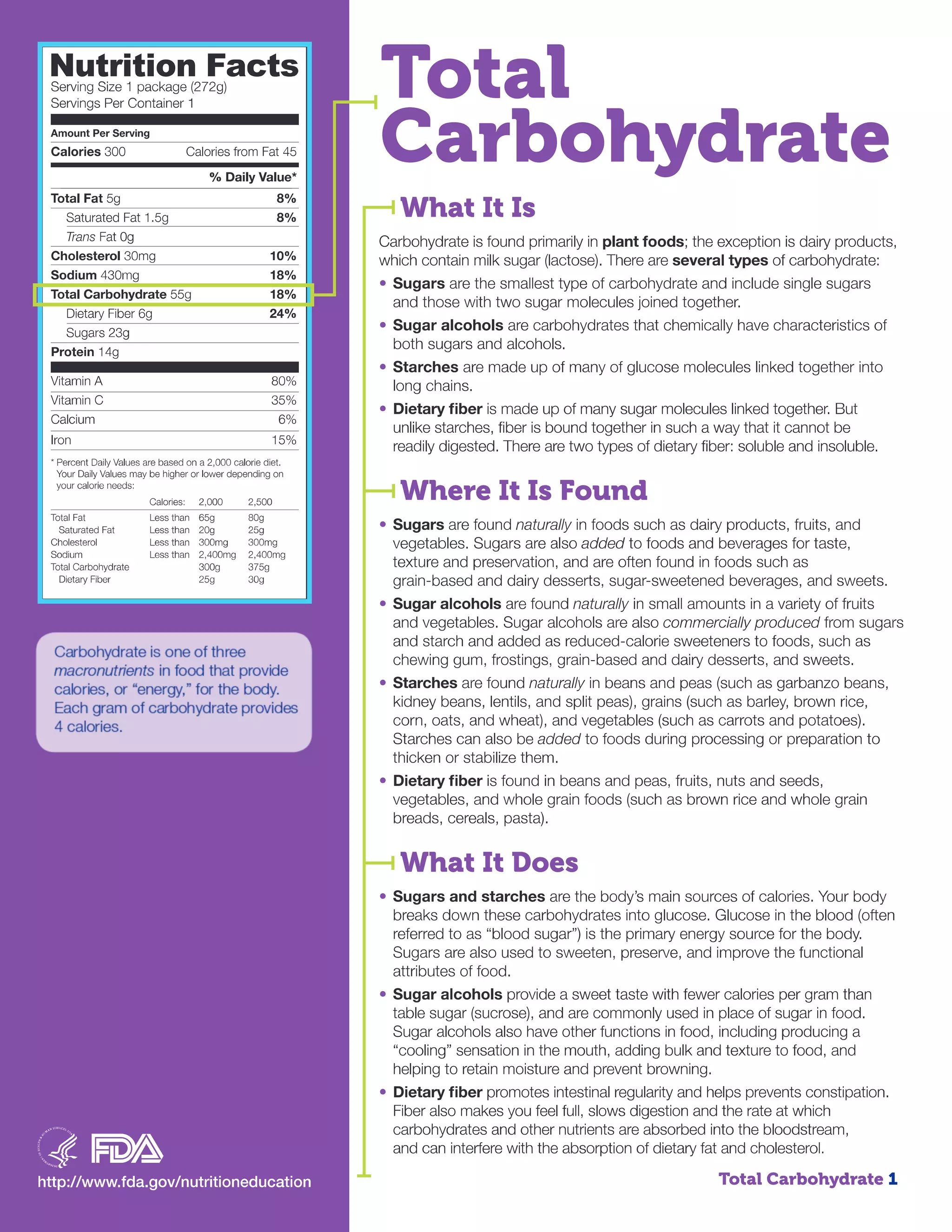 Understanding FDA Food Labels | PDF