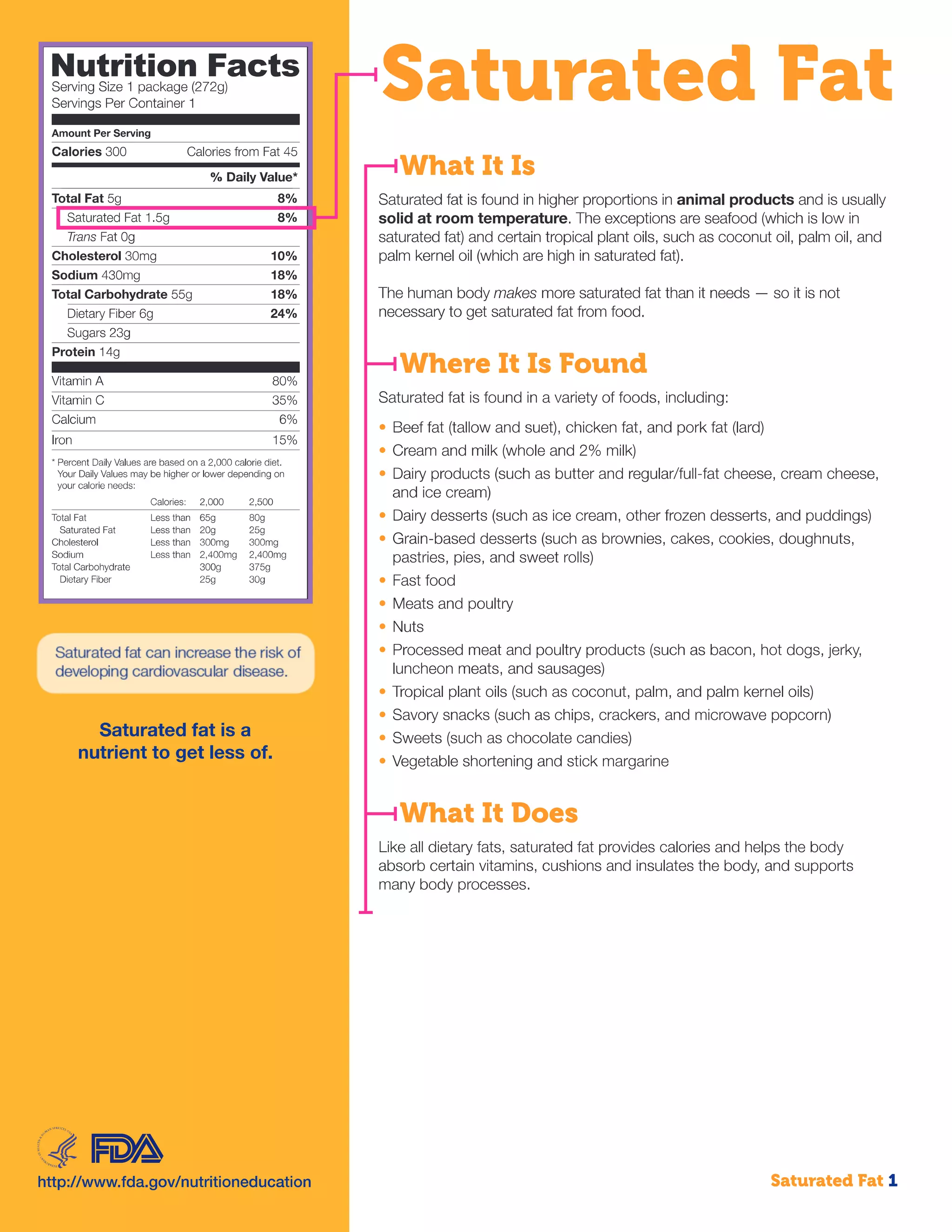 Understanding FDA Food Labels | PDF