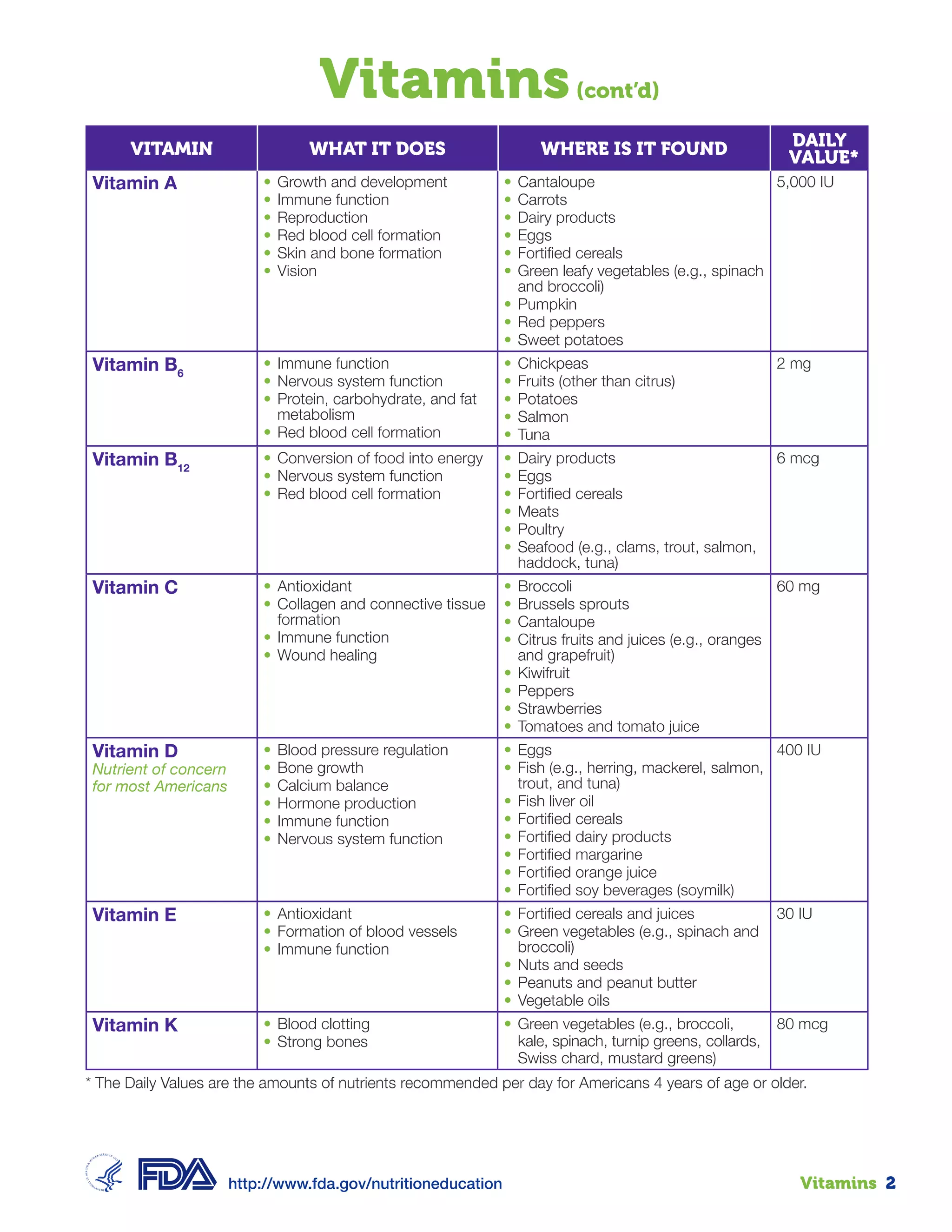 Understanding FDA Food Labels | PDF
