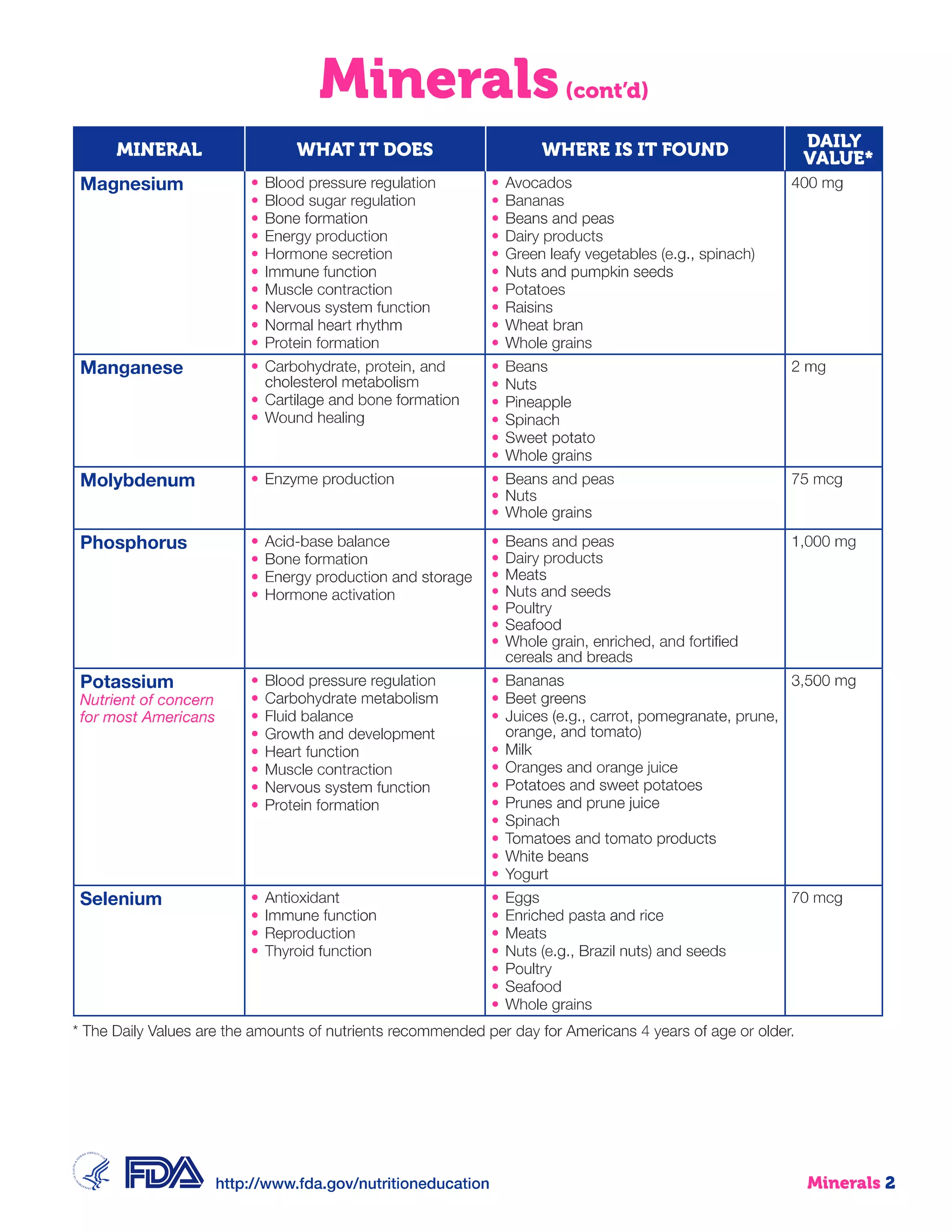 Understanding FDA Food Labels | PDF