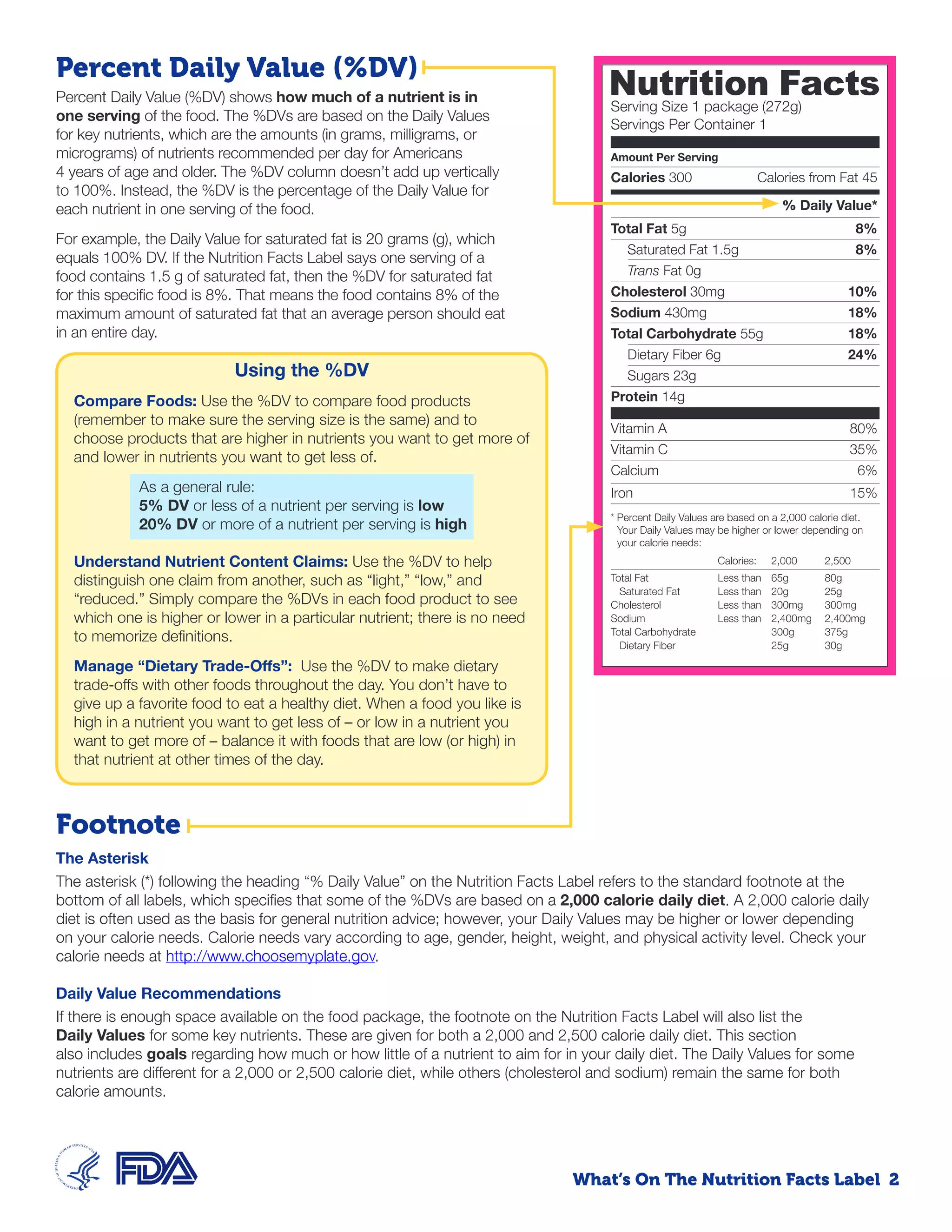 Understanding FDA Food Labels | PDF