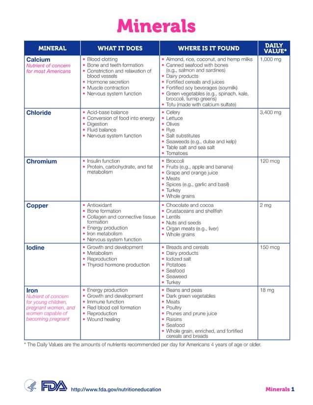 Understanding FDA Food Labels | PDF | Nutrition | Healthy Living