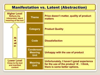 00 Content Analysis-Qualitative Data Analysis.pptx