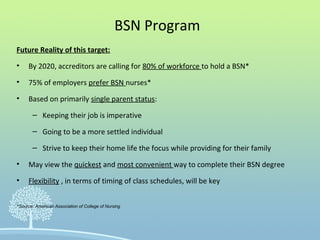 BSN Marketing Plan (1) | PPT
