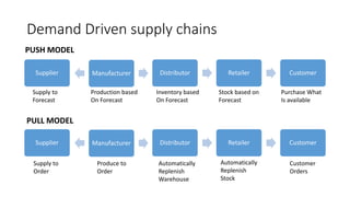 Supply Chain Management | PPTX