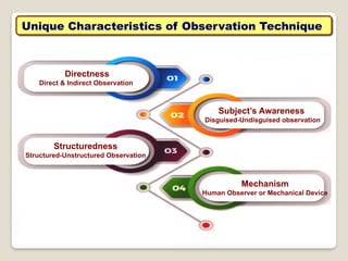 00 Data Collection in QLT Research - Design & Procedures.pptx