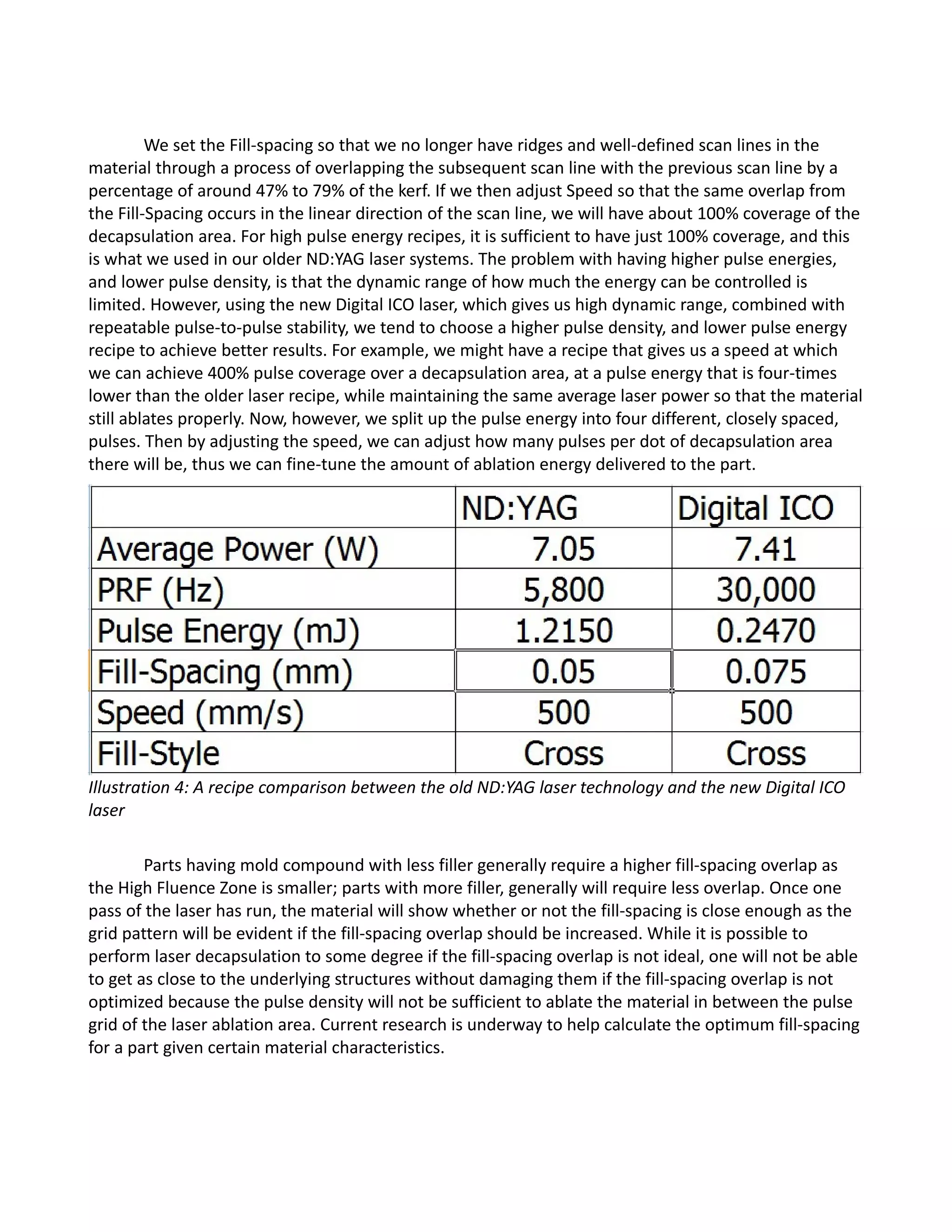 Effective Laser Decapsulation Employing the Digital ICO Laser and HAZ ...