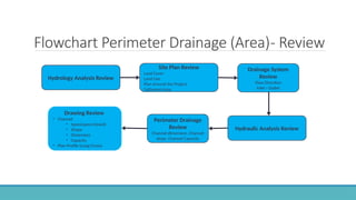 Drainage Scope Engineering for project warehouse | PPT