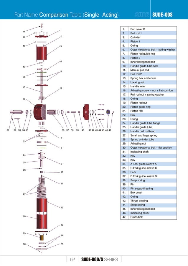 00 ds heavy duty torque scotch & yoke quarter turn pneumatic | PDF