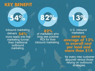 Marketing Sample | PDF