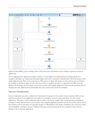 cloud-integration-wp-1873149 | PDF