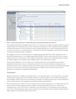 cloud-integration-wp-1873149 | PDF