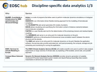 EOSC-hub service portfolio | PPT