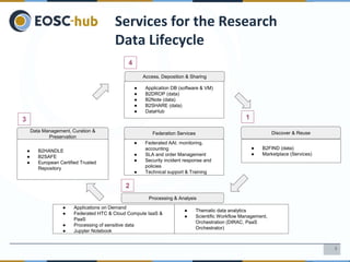 EOSC-hub service portfolio | PPT