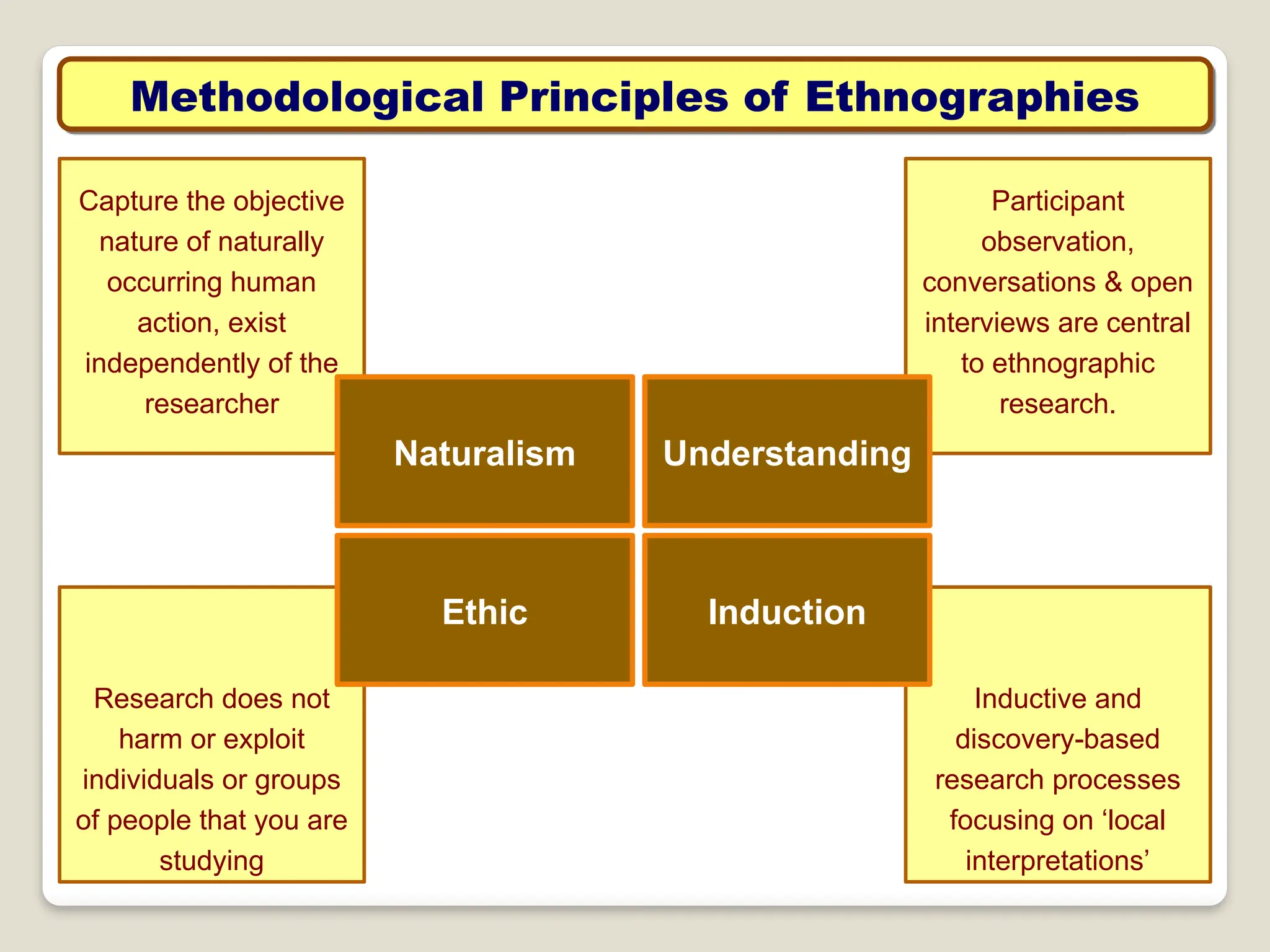00 Ethnographic Research-Qualitative data Analysis.pptx