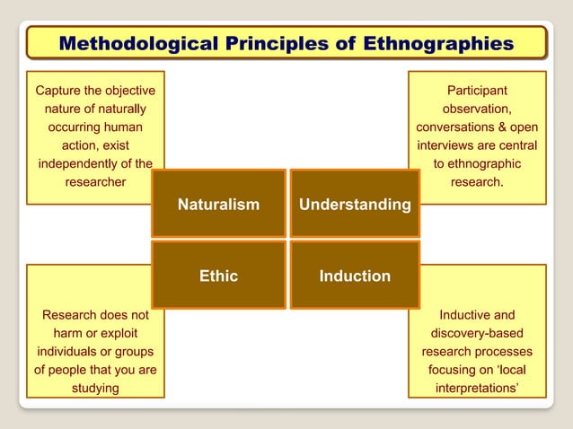 00 Ethnographic Research-Qualitative data Analysis.pptx