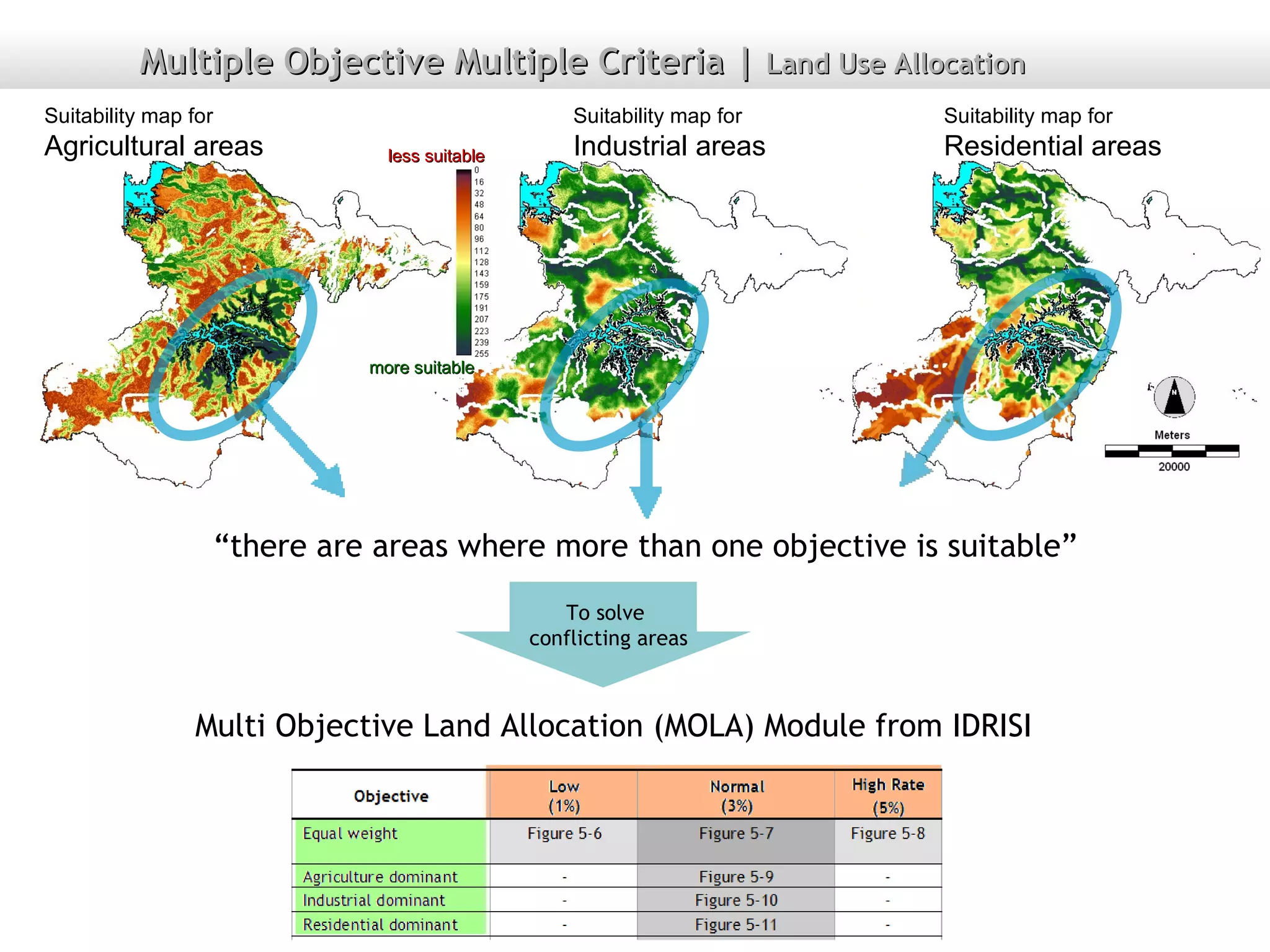 Evaluating GIS-DM procedures | PPT
