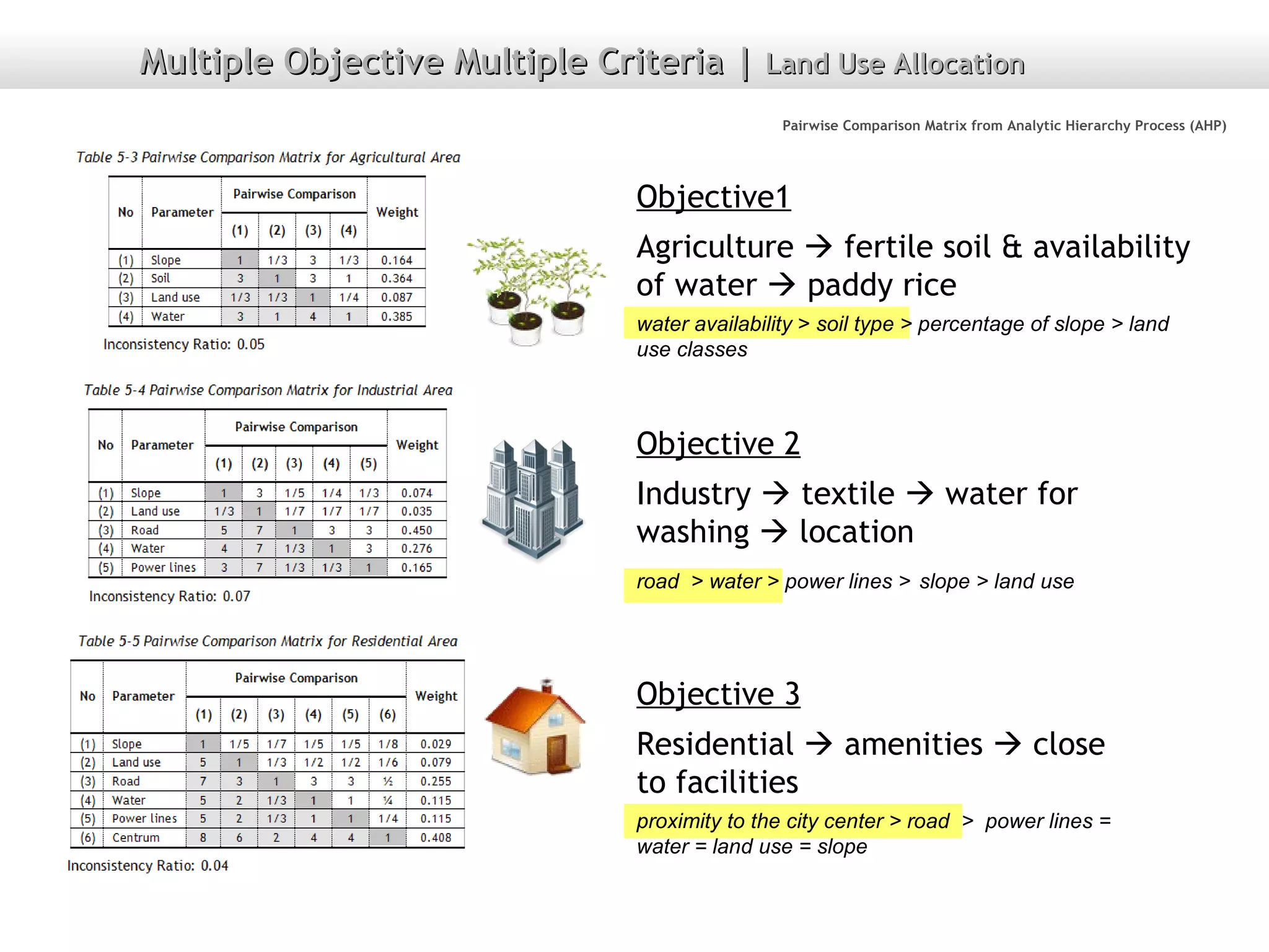 Evaluating GIS-DM procedures | PPT