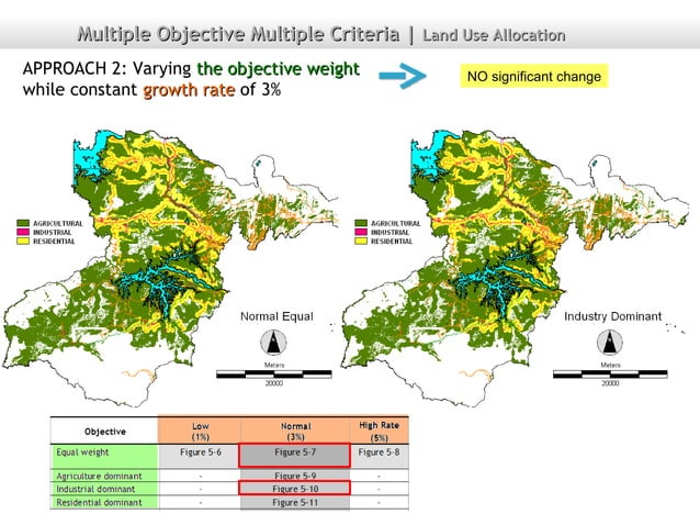 Evaluating GIS-DM procedures | PPT