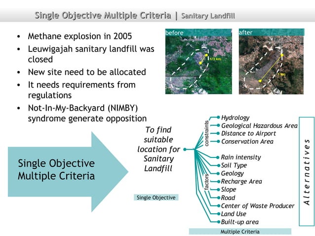 Evaluating GIS-DM procedures | PPT