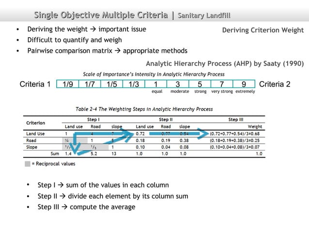 Evaluating GIS-DM procedures | PPT