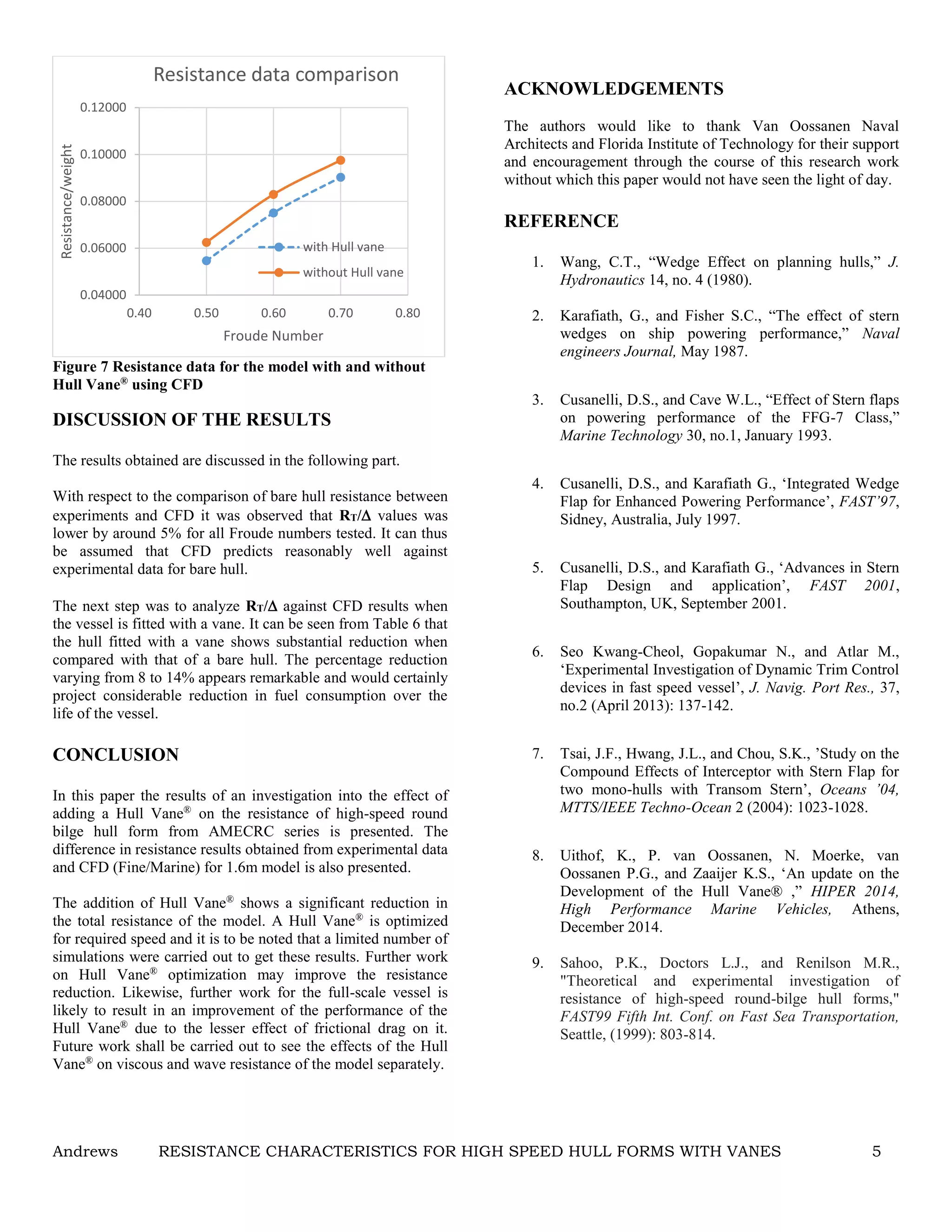 Final Paper - RESISTANCE CHARACTERISTICS FOR HIGH-SPEED HULL FORMS WITH ...