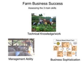 Farm Business Skills | PPT