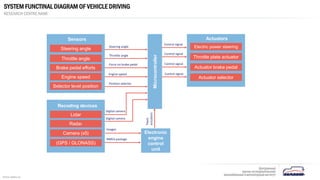 Autonomous vehicle_NAMI | PDF