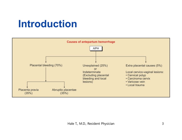 Obstetric Hemorrhage- PPH | PPT