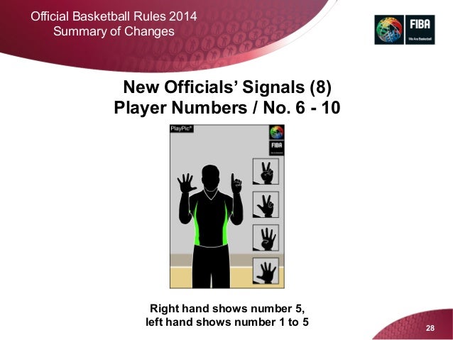 FIBA Official Basketball Rules Summary Change 2014 fiba-official-basketball-rules-summary-change-2014