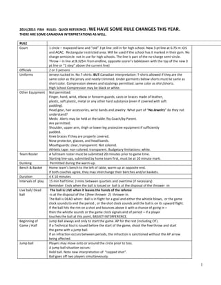 FIBA Official Basketball Rules 2014: Quick Reference | PDF