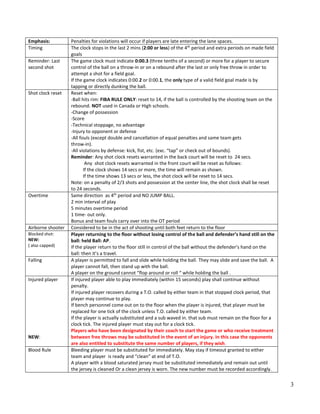 FIBA Official Basketball Rules 2014: Quick Reference | PDF
