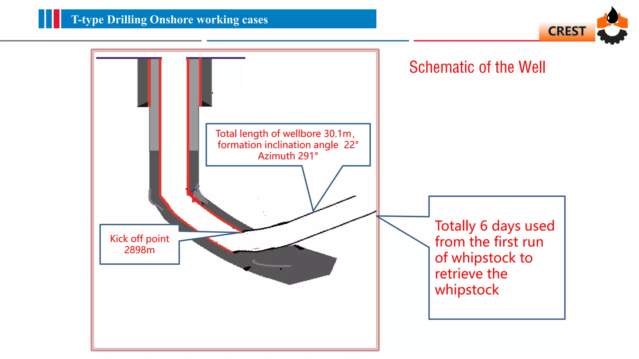 00 flexible drill pipe usr -ultra short radius drilling - | PDF