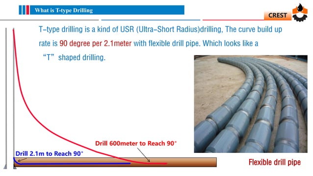 00 flexible drill pipe usr -ultra short radius drilling - | PPT | Free ...