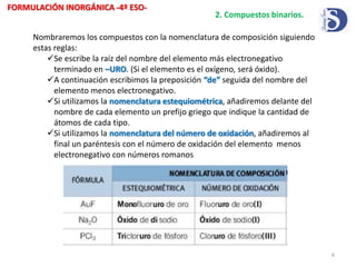 01_formulación inorgánica 2º Bachillerato | PPTX