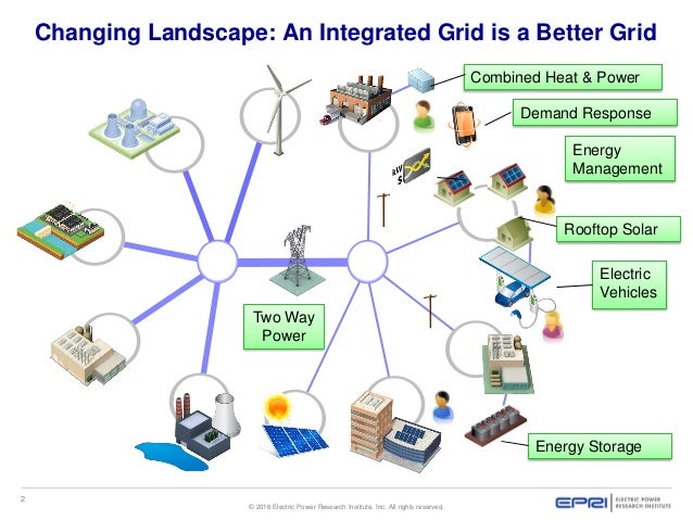 00 Grid Integration Session