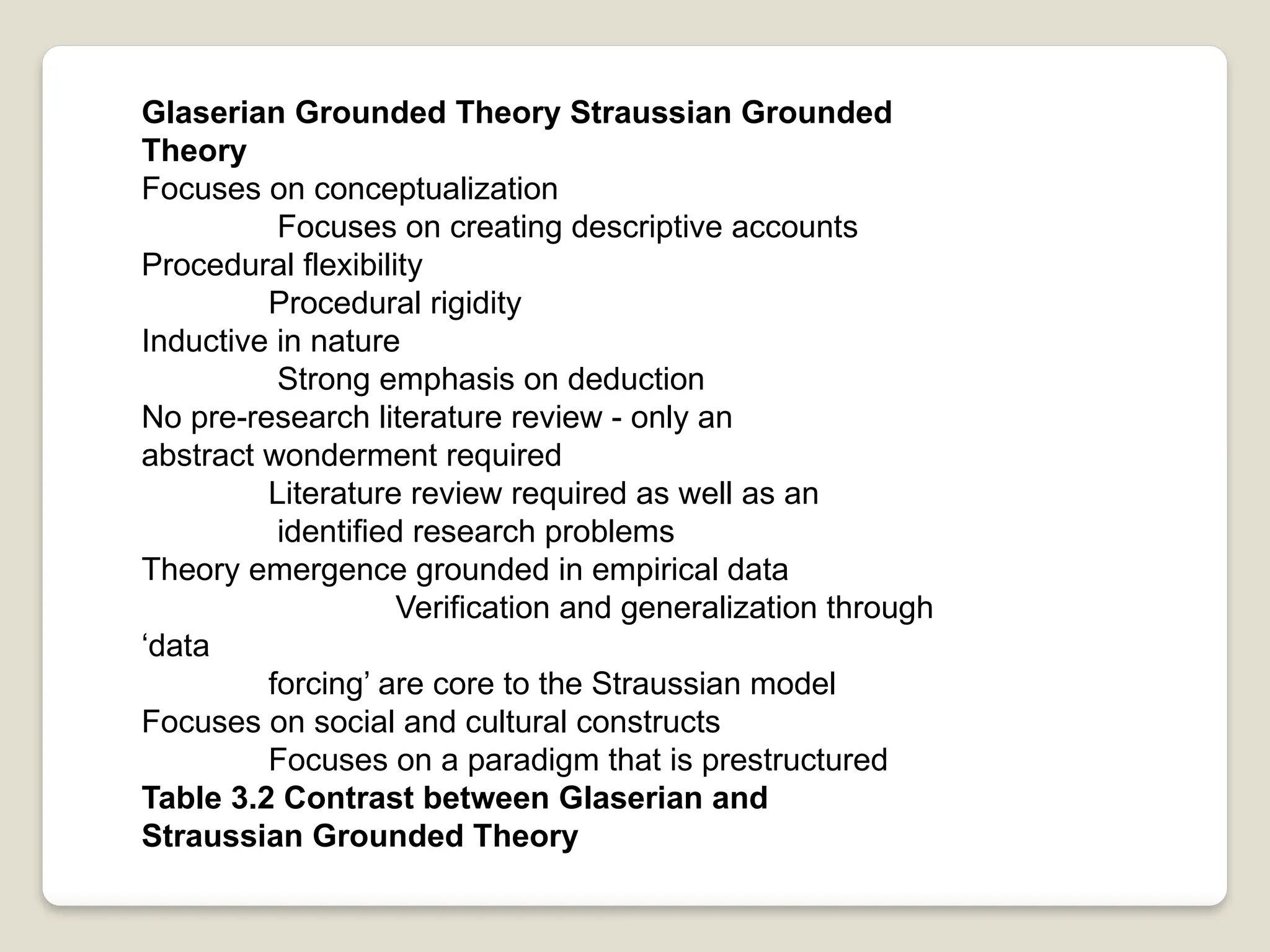 00 Grounded Theory-Qualitative data analysis.pptx