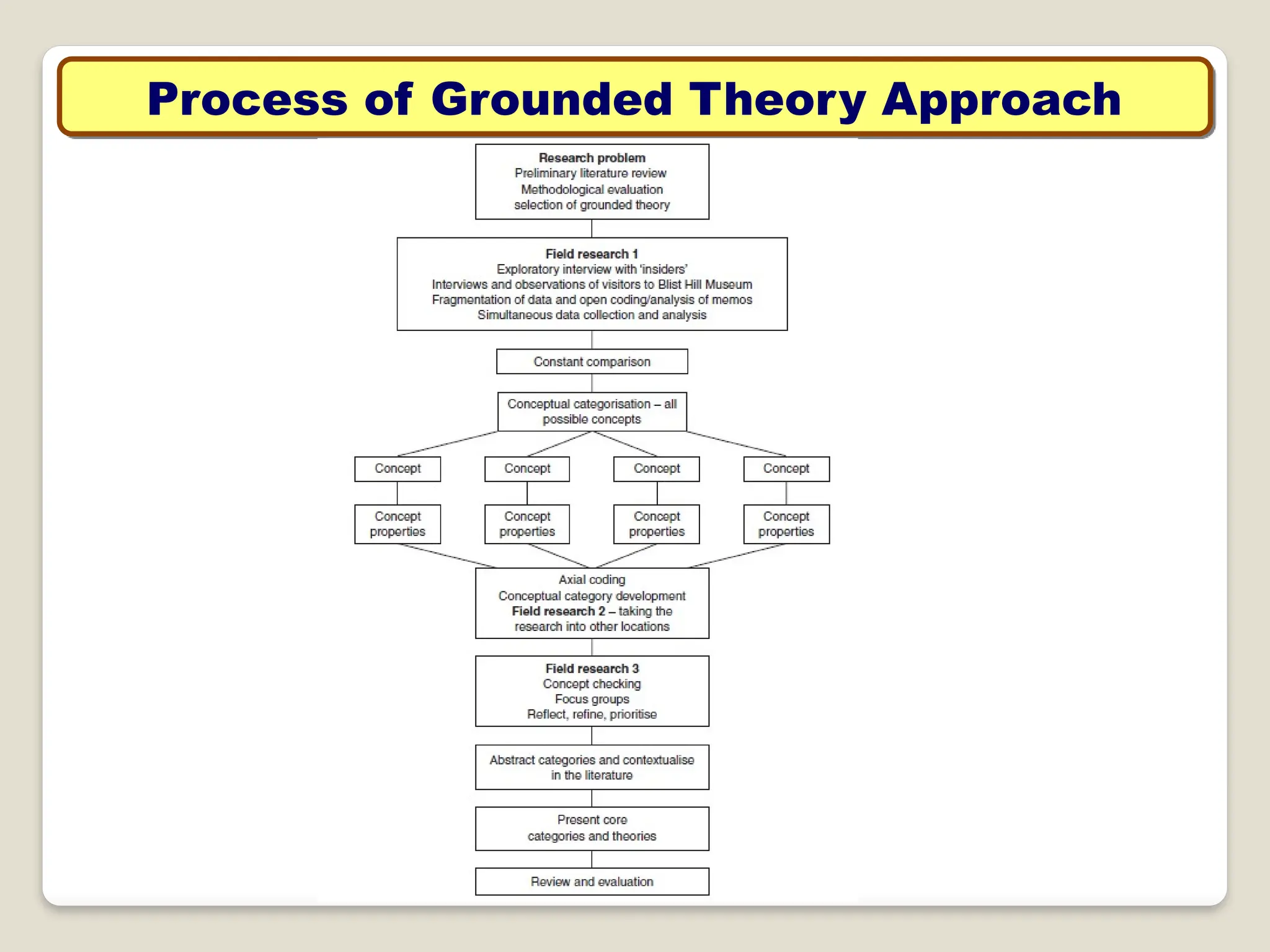 00 Grounded Theory-Qualitative data analysis.pptx