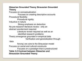 00 Grounded Theory-Qualitative data analysis.pptx