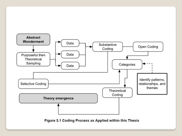 00 Grounded Theory-Qualitative data analysis.pptx
