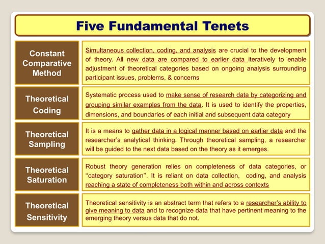 00 Grounded Theory-Qualitative data analysis.pptx