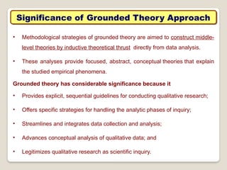 00 Grounded Theory-Qualitative data analysis.pptx