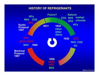 History of Refrigerant use | PDF | Chemistry | Science