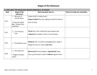 00 holocaust timeline landscape 4 | PPT