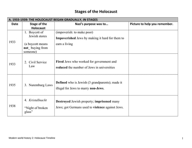 00 holocaust timeline landscape 4 | PPT