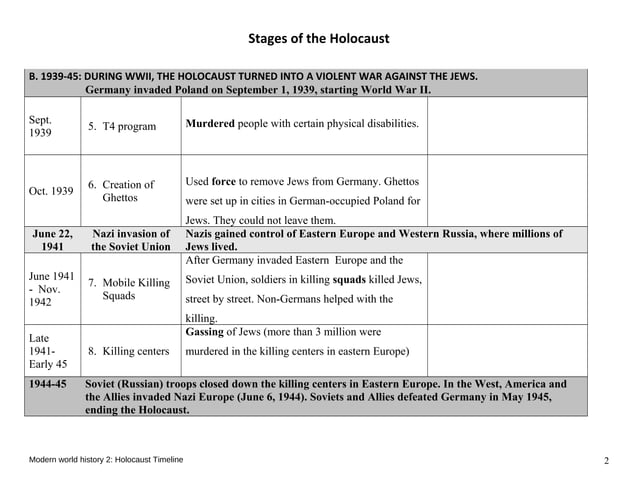 00 holocaust timeline landscape 4 | PPT